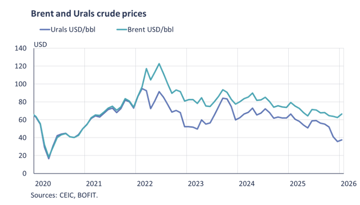 Understanding Russia’s wartime economy and why it matters for Euro ...